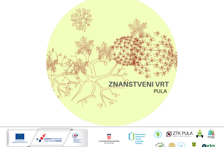 Nabavljena STEM oprema u okviru projekta "STEM udruga za popularni STEM ...